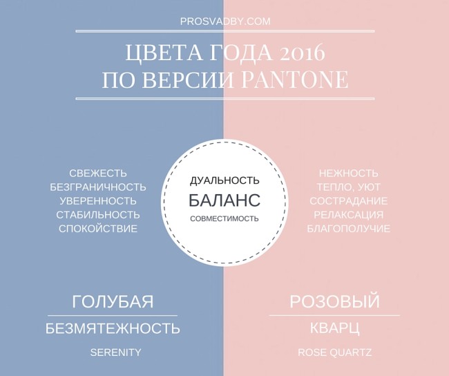 Цвета года 2016 по версии Pantone: розовый кварц и голубая безмятежность